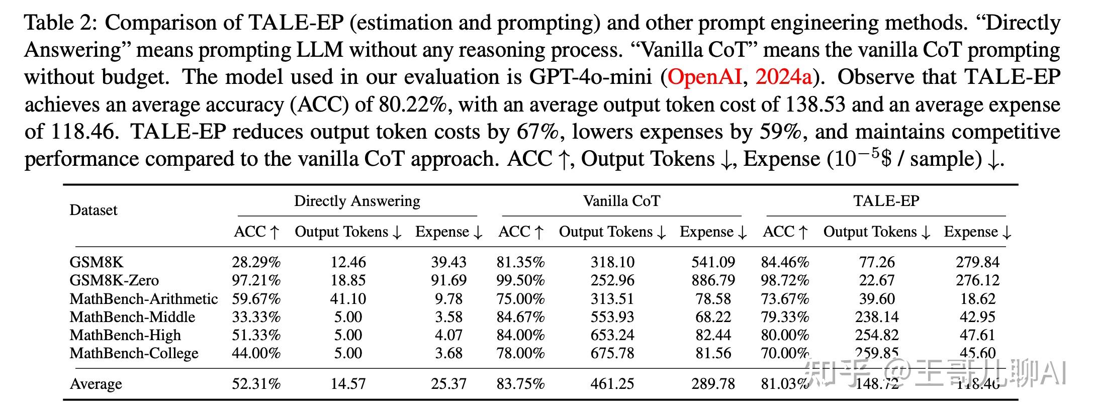 Token-Budget：动态调整 Reasoning LLM的Token 数量来平衡模型的效率和准确性 - 知乎