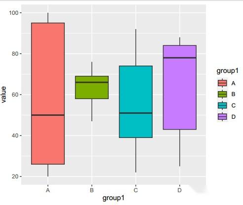 R可视化——一文带你打通ggplot2个性化绘制箱线图！！！ - 知乎