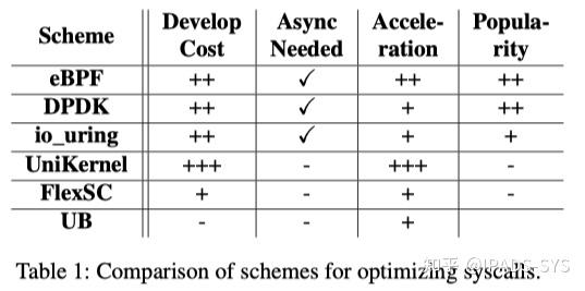 OSDI 2023论文评述 Day1 - 知乎