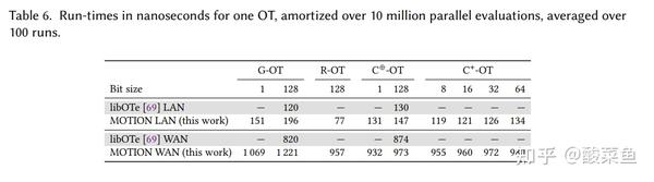MOTION-A Framework for Mixed-Protocol Multi-Party Computation - 知乎