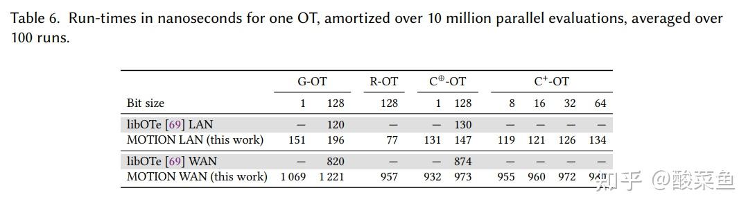 MOTION-A Framework for Mixed-Protocol Multi-Party Computation - 知乎