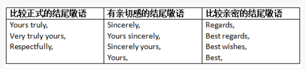 商务英语：6个技巧，写出高级的英文商务邮件！ - 知乎