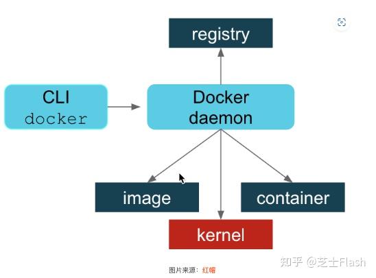 Podman 如何取代 Docker - 知乎