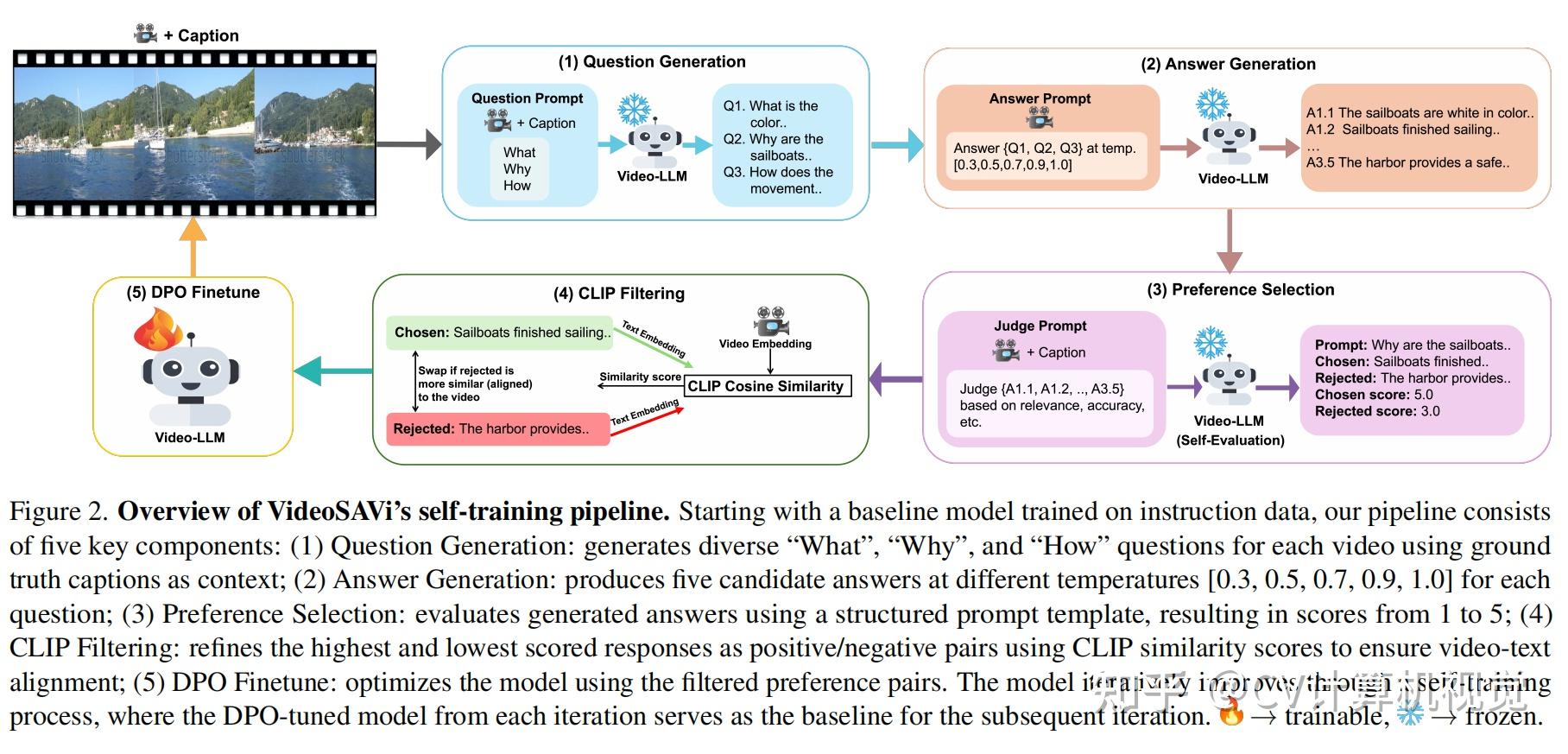 CV计算机视觉每日开源代码Paper with code速览-2024.12.30 - 知乎