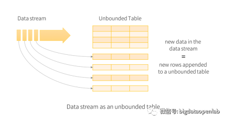 分布式计算技术（上）：经典计算框架MapReduce、Spark 解析 - 知乎