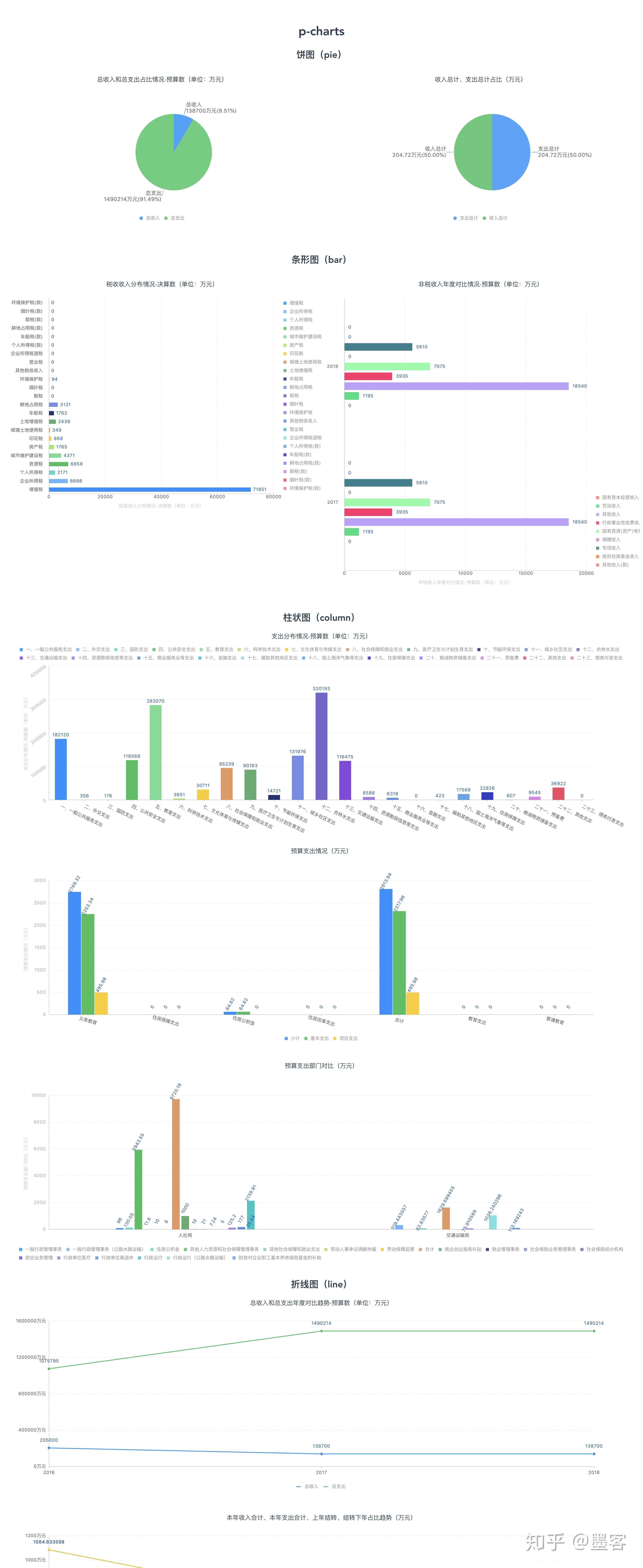 基于AntV G2实现一个通用可视化Vue插件 | 🏆 技术专题第三期征文 - 知乎