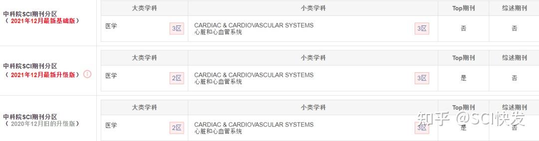 SCI期刊分析：发文量超700！易接收快接收，无版面费，JCR2区 - 知乎