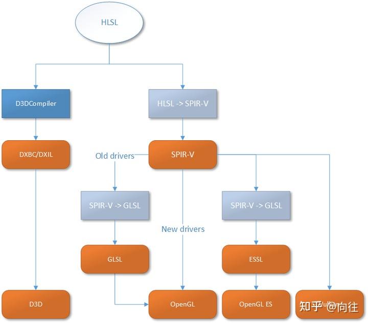 剖析虚幻渲染体系（08）- Shader体系（02） - 知乎