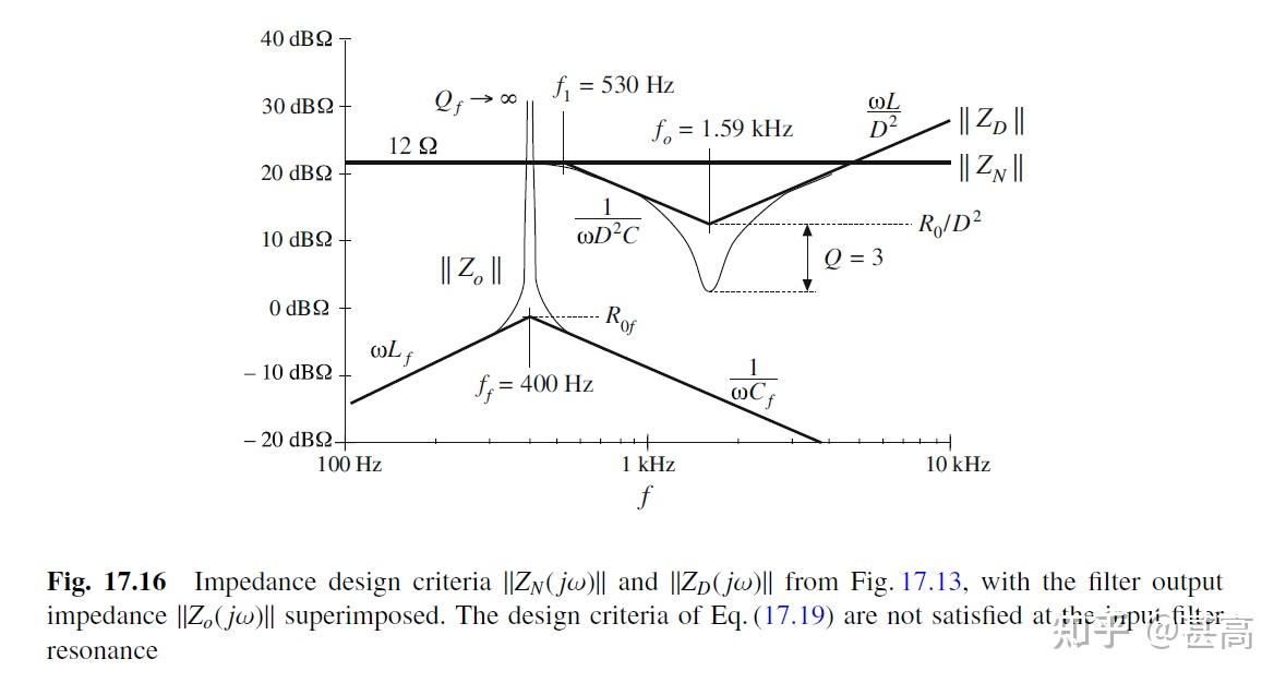 Chapter 17 Input Filter Design - 知乎