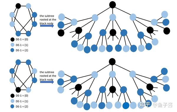 图神经网络（GNN）性能优化方案汇总，附37个配套算法模型和代码 - 知乎