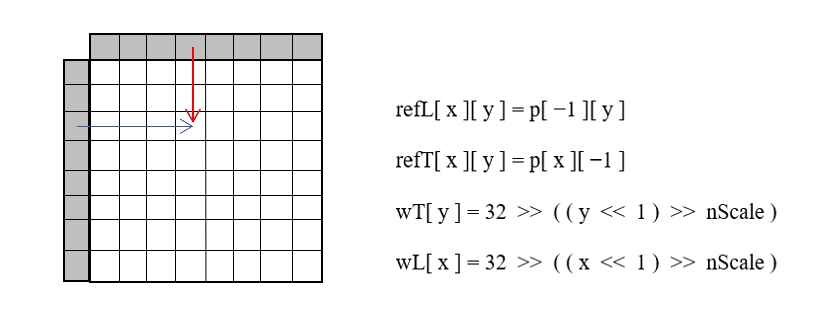 H.266/VVC 帧内预测技术 - 知乎