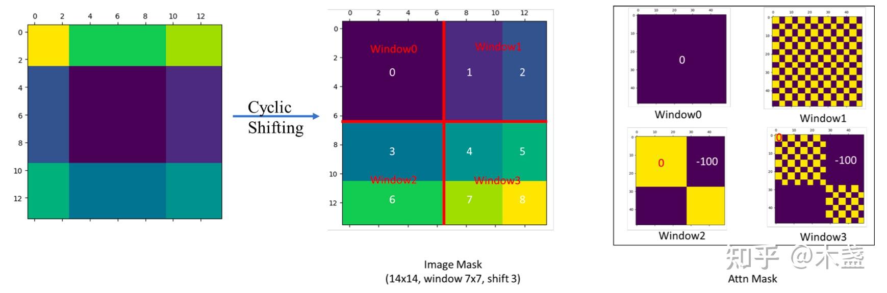 Swin Transformer全方位解读【ICCV2021最佳论文】 - 知乎