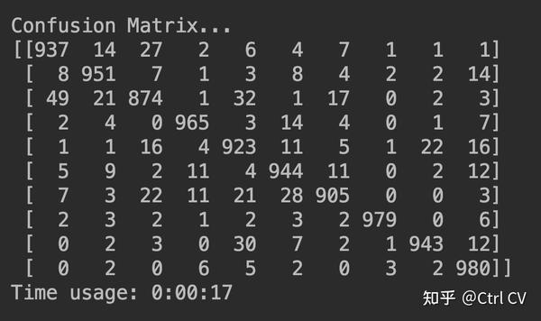 NLP-(8)-BERT (中文文本分类) - 知乎