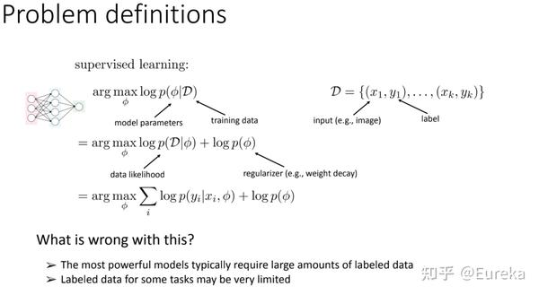 直击元学习MAML的本质 - 知乎