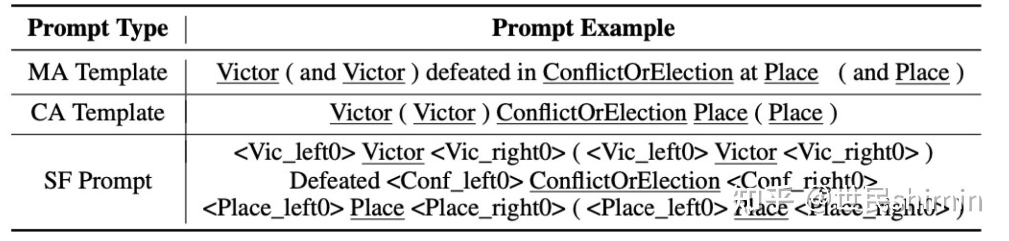 论文分享 Prompt for Extraction? PAIE: Prompting Argument Interaction for Event Argument Extraction - 知乎
