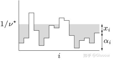凸优化笔记12：KKT条件 - 知乎