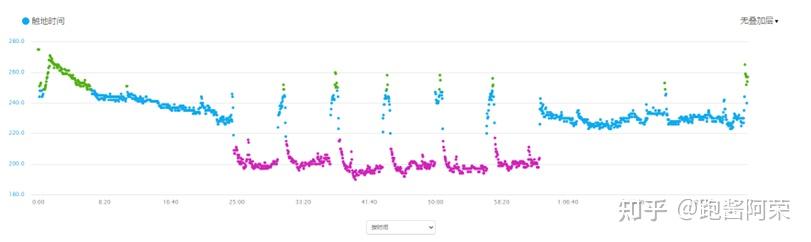GARMIN Forerunner 965：一块跑者的终极跑表 - 知乎