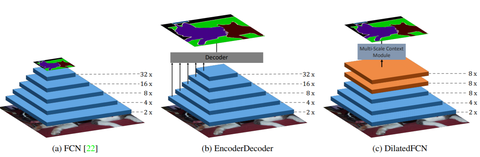 语义分割Deeplab_v3+模型保姆级教程 - 知乎