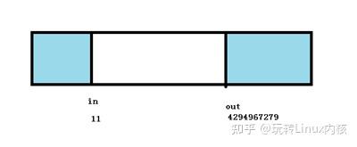 打破常规，Linux内核新的数据结构上场maple tree - 知乎