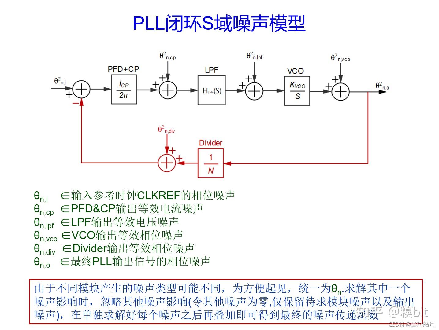 三阶闭环PLL噪声传递函数推导(转) - 知乎