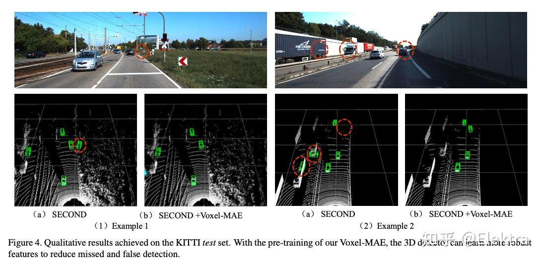 [论文阅读] Voxel-MAE: Masked Autoencoders for Pre-training Large-scale ...