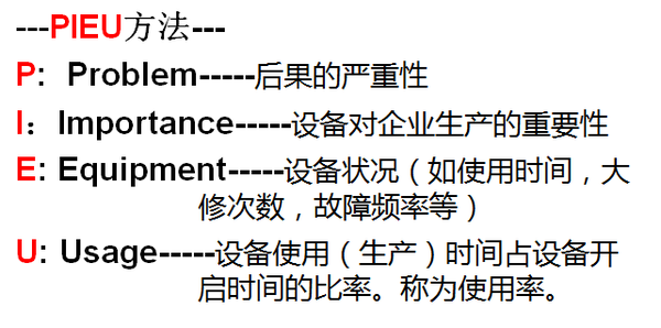 关键设备评估PIEU法 - 知乎
