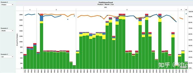 STDF分析软件/系统 汇总 [已收录 32款] - 持续更新 - 知乎