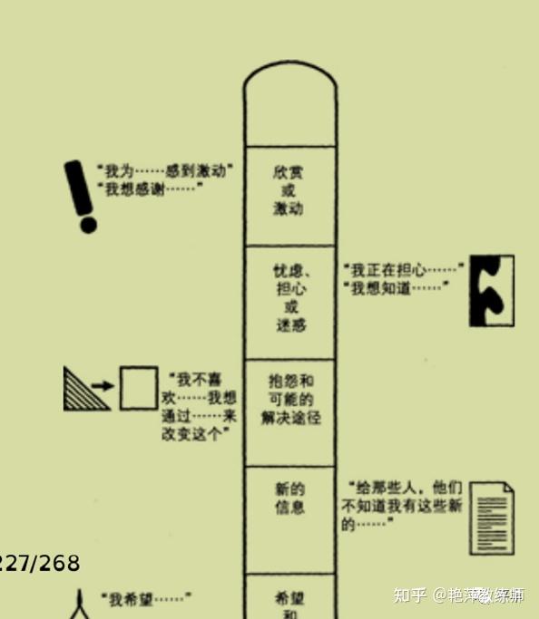 《萨提亚家庭治疗模式》100问 知乎