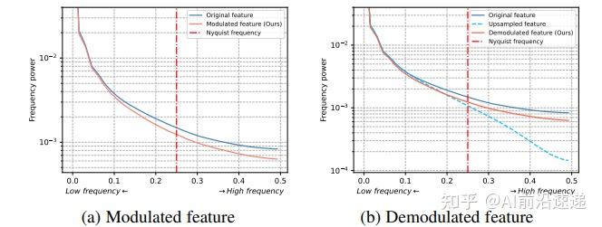 TPAMI 2025 | 顶刊认证：SFM框架让语义分割焕发新生，从 CNN 到 Transformer 全适配！ - 知乎