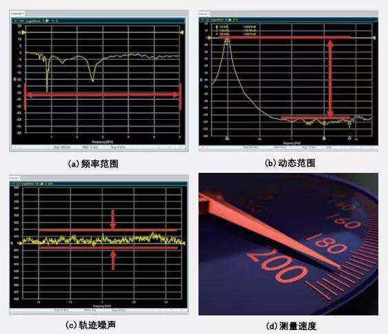 测试入门手册，分分钟解读VNA基础知识 - 知乎