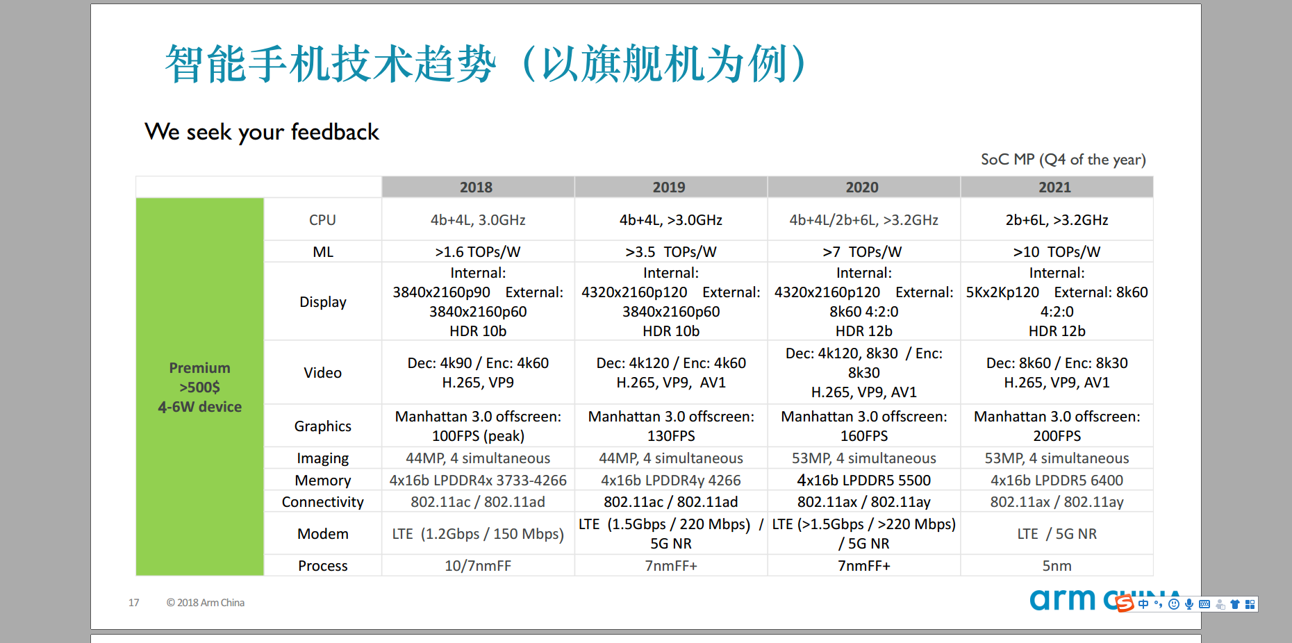 Int8量化-介绍（一） - 知乎