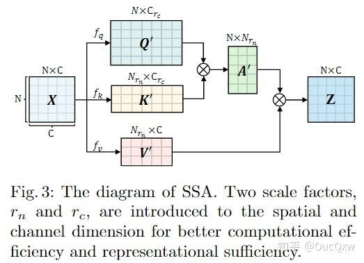 ScalableViT: Rethinking the Context-oriented Generalization of Vision ...
