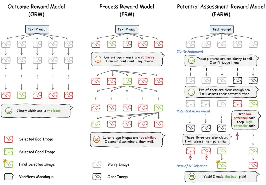 图像生成迎来CoT时刻！港中文首次提出文生图的o1推理和Inference Scaling新范式！ - 知乎