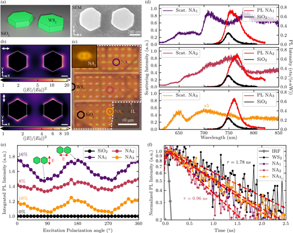 定制光-物质相互作用的TMDs二聚体纳米天线 - 知乎