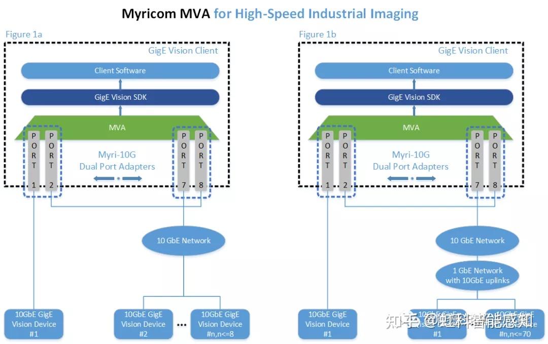 【虹科】Myricom MVA释放高速相机的CPU占用 - 知乎