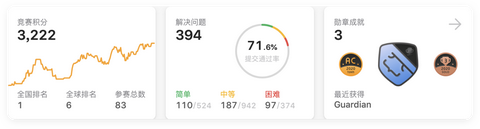 leetcode里面的knight徽章和guardian徽章是怎么来的？还有类似的徽章吗？ - 知乎