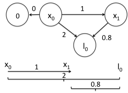 【转】graph slam tutorial：1 什么是图优化 - 知乎