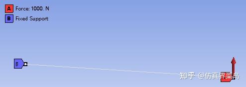 01_ANSYS Mechanical梁单元Beam188静力学分析 - 知乎