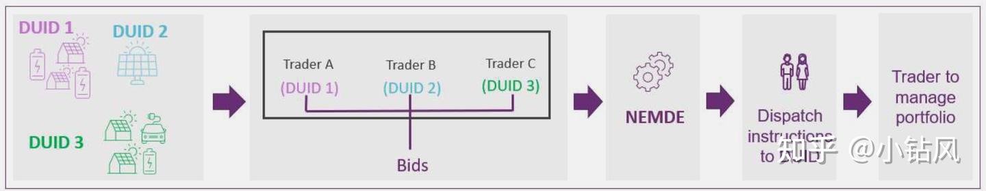 AEMO电力调度的Scheduled Lite机制 - 知乎