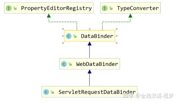 Spring Framework CVE-2022-22965漏洞详细分析 - 知乎