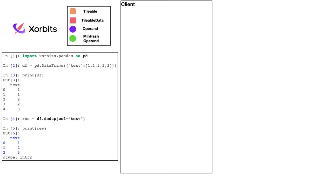 用 Xorbits 革新大型语言模型中的文本去重技术 - 知乎