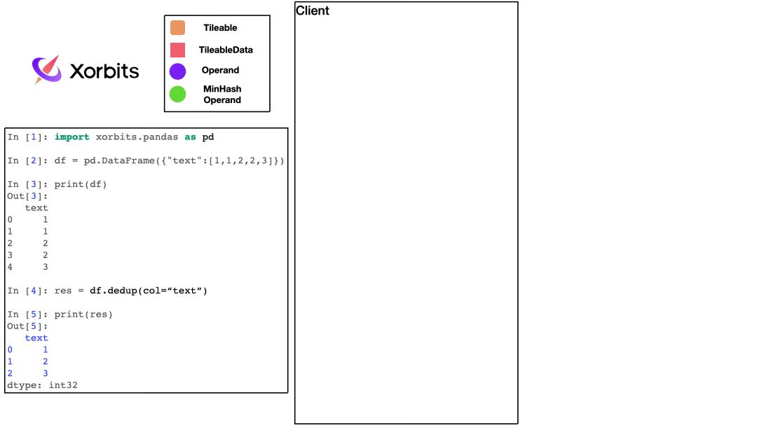 用 Xorbits 革新大型语言模型中的文本去重技术 - 知乎
