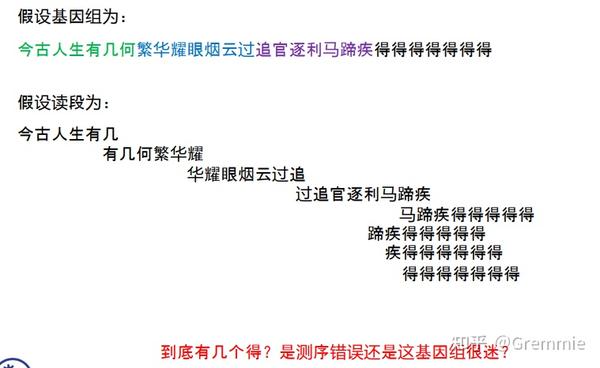 基因组装的概念/算法(OLC,K-mer)详解 - 知乎