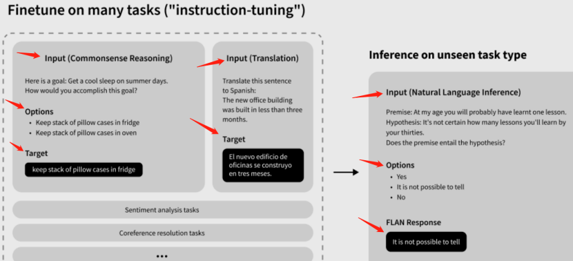 LLMs-Current Best Practices for Training LLMs from Scratch - 知乎