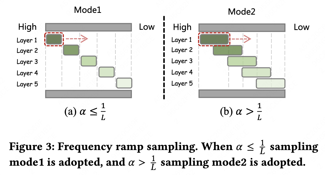 「sigir‘23」周期性建模：Frequency Enhanced Hybrid Attention Network for Sequential Recommendation - 知乎