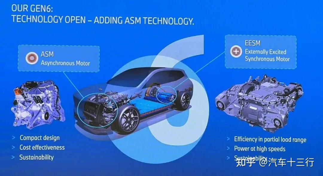 探访宝马第六代电动技术（二）用10亿欧元打造“永不失速”的电机 - 知乎