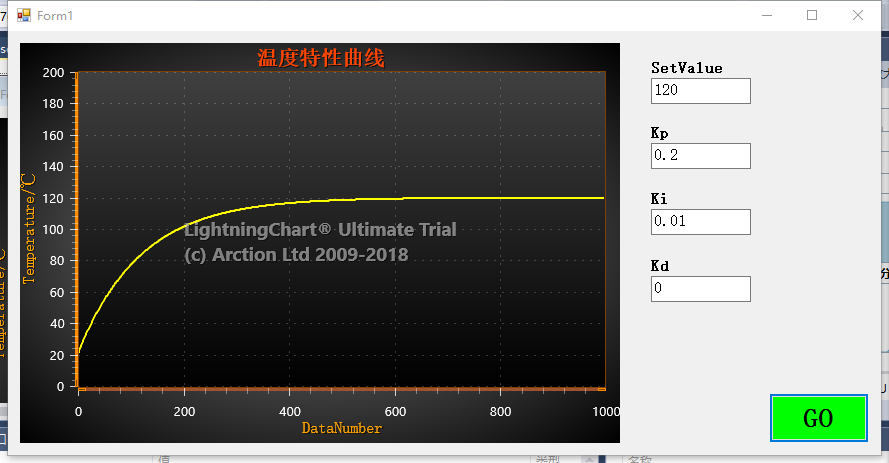 C#中利用LightningChart绘制曲线（及LightningChart介绍） - 知乎