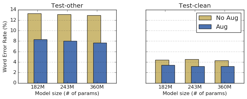 SpecAugment 一种新数据增强方法 - 知乎