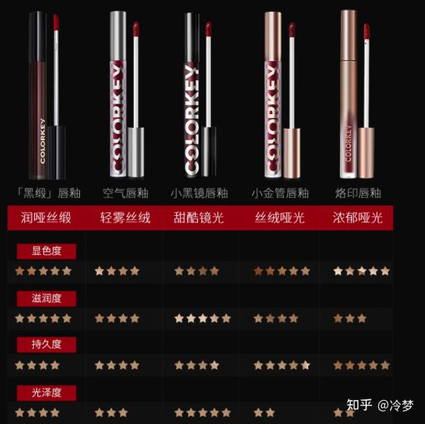 2021年colorkey唇釉推荐:火爆全网的唇釉colorkey，真的划算吗？colorkey色号推荐