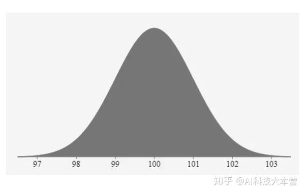 正态分布为何如此重要？ - 知乎